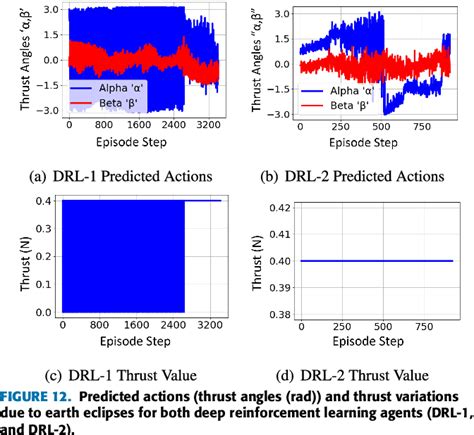 Figure 1 From Cascaded Deep Reinforcement Learning Based Multi Revolution Low Thrust Spacecraft