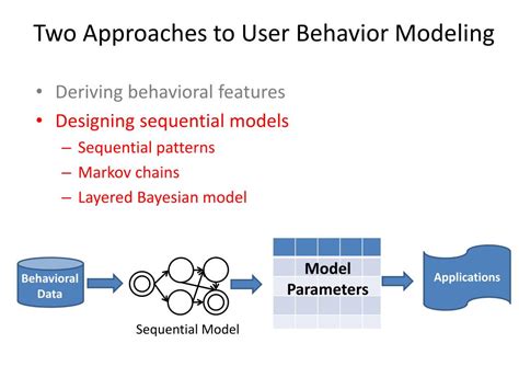 Ppt Web Searchbrowse Log Mining Powerpoint Presentation Free Download Id1580402