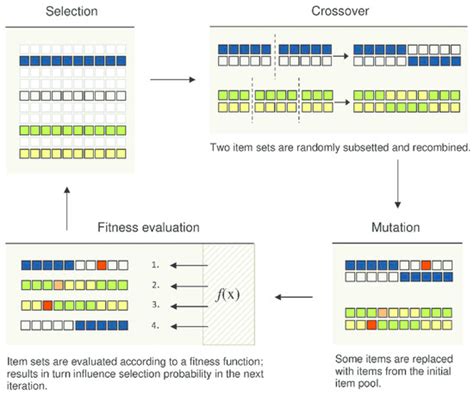 Fractal Fract Special Issue Applications Of Fractional Order Grey Models