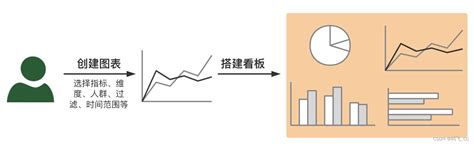 数据平台前端架构设计 设计前端的架构 csdn博客
