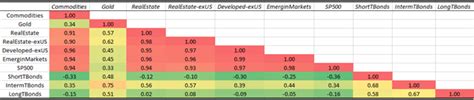Asset Class Correlation In January 2019 Seeking Alpha