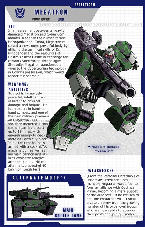 G2 Megatron Profile By Hellbat On Deviantart