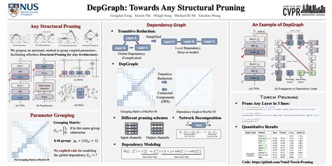 Cvpr Poster Depgraph Towards Any Structural Pruning