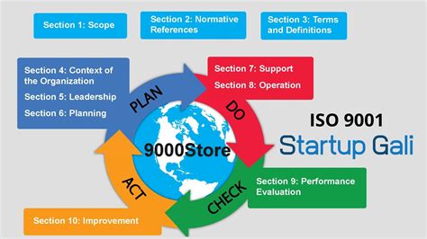 Iso 9001 Performance Evaluation Iso Certificate