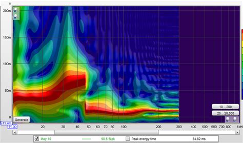 Measuring Time Delay Audio Science Review Asr Forum