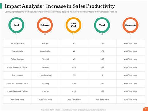 Top 10 Scoring Powerpoint Presentation Templates In 2025