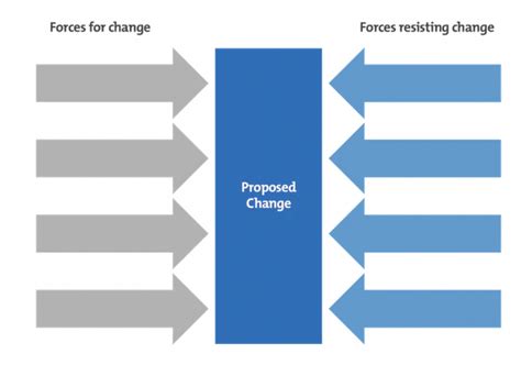 8 Strategic Planning Tools That Organizations Often Use To Facilitate
