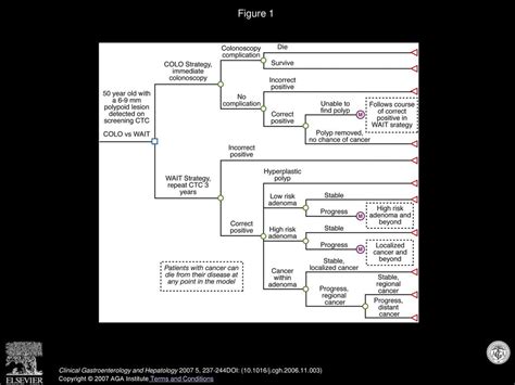 Chin Hur Daniel C Chung Robert E Schoen G Scott Gazelle Ppt Download