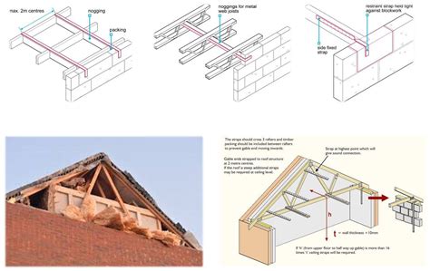 The Importance Of Restraint Straps Affordable Structural Calculations