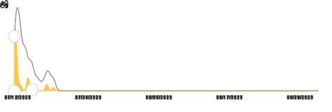 CVE 2023 33163 Exploits Severity Feedly