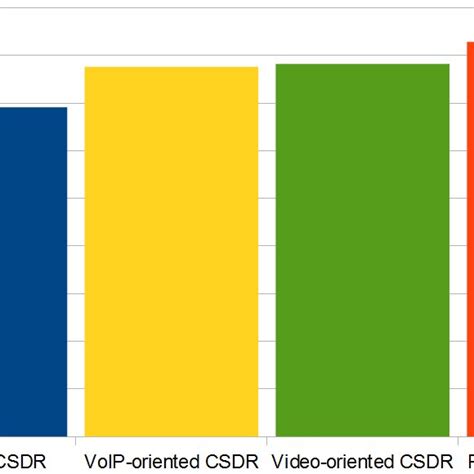 Sdn Based Network Virtualization Architecture Download Scientific Diagram