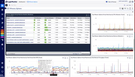 Vmware Logicmonitor