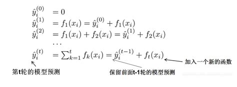 机器学习分类算法之xgboost（集成学习算法）xgboost分类 Csdn博客