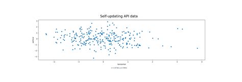self updating dashboard with voila and jupyter notebook kristiyan
