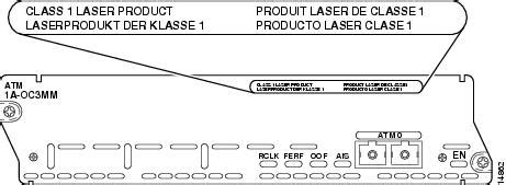 ATM Network Modules Cisco