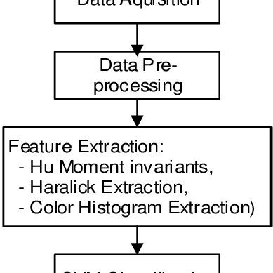 Algorithm Steps For CNN Classifier Download Scientific Diagram