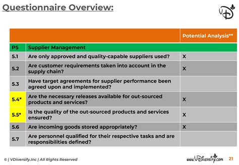 Vda 63 Training Material From Vda 63 Process Audit