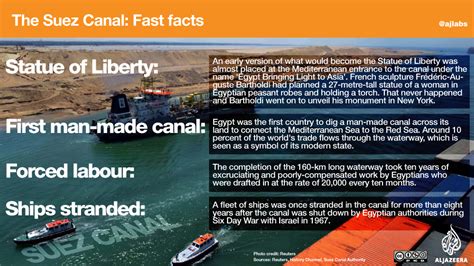 Egypt Unveils New Suez Canal Extension Abdel Fattah El Sisi News Al
