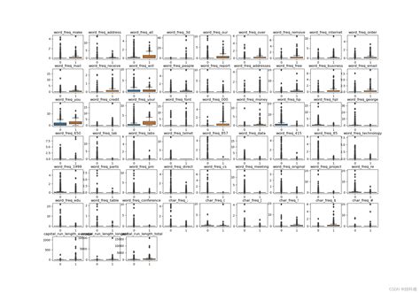 基于pytorch的mlp（以垃圾邮件分类为例）torch Mlp 分类 Csv Csdn博客