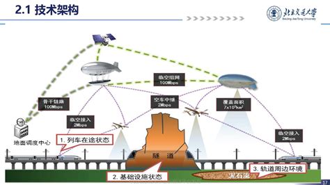北京交通大学贾利民教授：空天车地一体化安全保障系统技术的发展 电气技术杂志社
