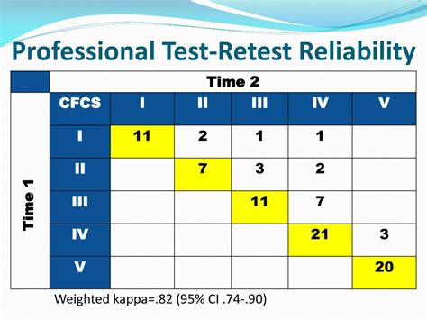 ppt using the communication function classification system cfcs powerpoint presentation id