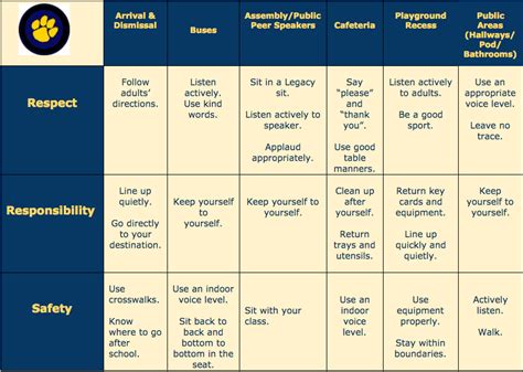 Behavior Matrix Legacy Elementary Mtss