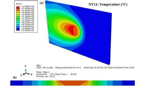 A Numerical Temperature Contour For Fsw B Temperature Contour Along Download Scientific