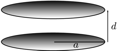 Geometry Of The Parallel Disks Capacitor Download Scientific Diagram
