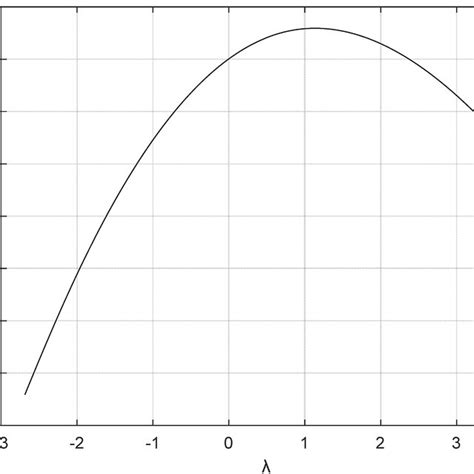 Electricity Load Variation Curve For A Period Of 24 H Download Scientific Diagram
