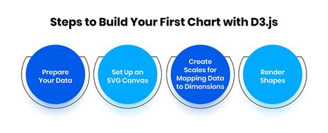 How To Create Impactful Data Visualizations With D3js
