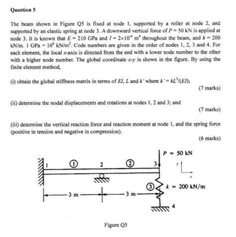 Solved Questions The Beam Shown In Figure Is Fixed At Chegg