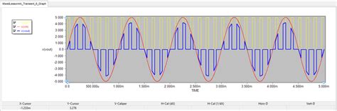 Mixed Signal Tutorial Lesson 4 Designing Sample And Hold Circuits Emagtech Wiki
