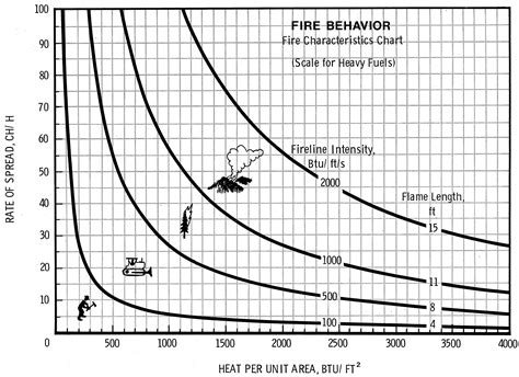 Lo Que Nos Dicen Las Complejas Matemáticas Del Modelado De Incendios