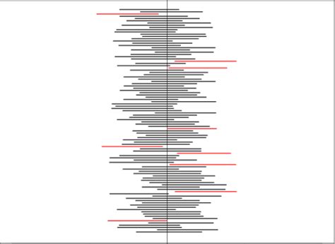 Demonstrating Confidence Intervals With Shiny R Bloggers