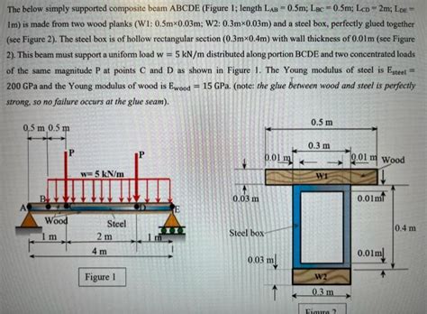 Solved The Below Simply Supported Composite Beam Abcde