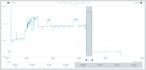 vibration anomaly detection on logistics infrastructure