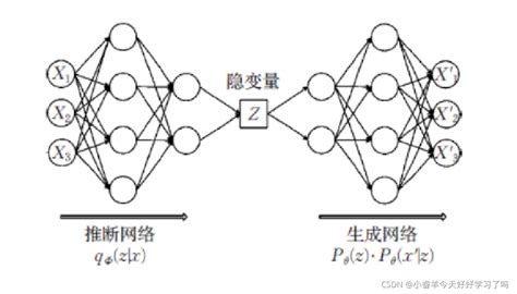 论文笔记：基于图注意力网络的多变量时间序列异常检测multivariate Time Series Anomaly Detection Via