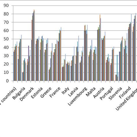 Hierarchy And Ict Influence Download Scientific Diagram