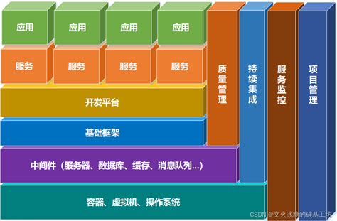 架构之路 229 ：整体 计算机系统的矩阵知识体系结构数据库和中间件属于哪一层级 Csdn博客