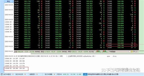 QMT vs Ptrade 速度对比 二 实时行情速度 知乎