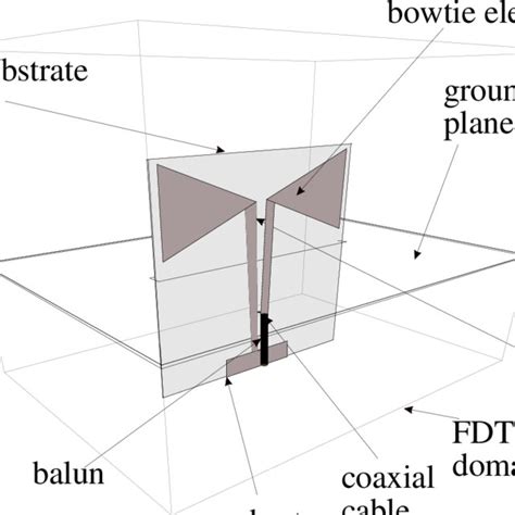 The Fdtd Antenna Model Download Scientific Diagram