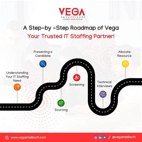 Vega Intellisoft Pvt Ltd On Linkedin Vega Vegaintellisoft Itsupport