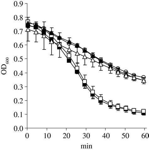 Endolysin Expression In L Johnsonii Frozen Cells Of C Perfringens
