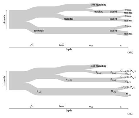 Sankey S Diagram