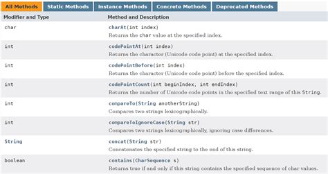 Interfaces CC 410 Textbook