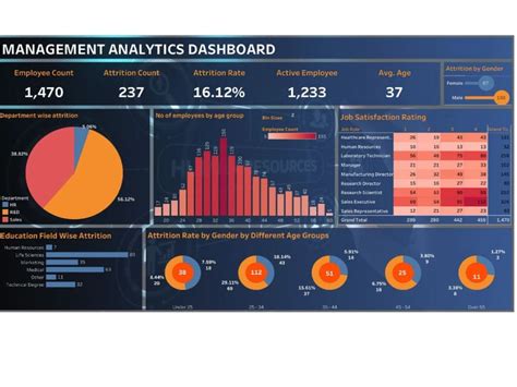 A Interactive Tableaubi Dashboard Upwork