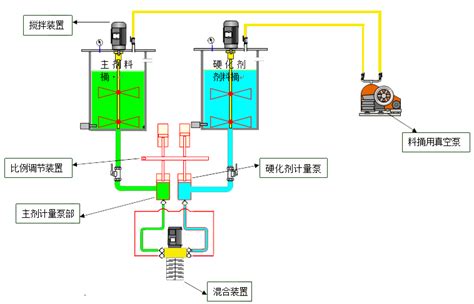 自动灌胶机工作原理