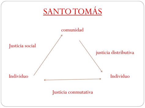 Ppt La Justicia Powerpoint Presentation Free Download Id2355875