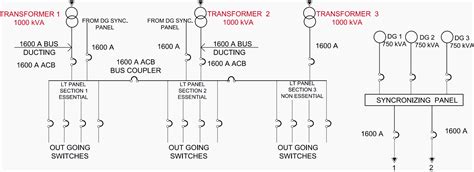 Modern Practice For Lvmv Substation And Power Distribution Systems Within Buildings Eep