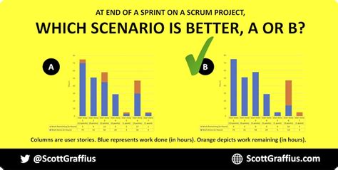 The Importance Of Managing Work In Progress WIP ScottGraffius Blog Intersection Of